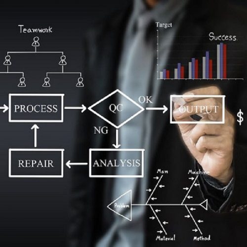 Define Technological Improvements | iMonitor