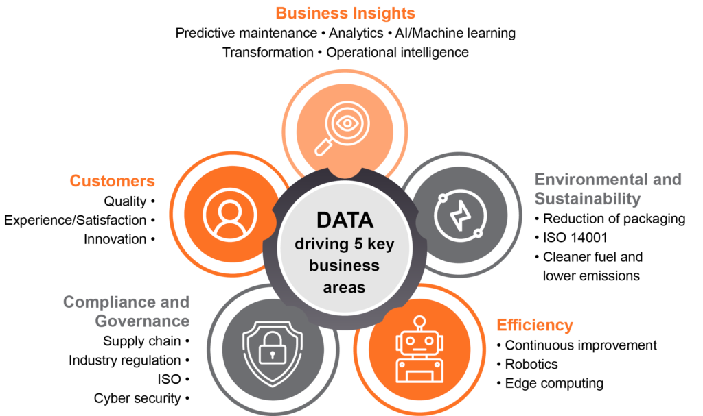 Intelligent Data Platform3 | iMonitor