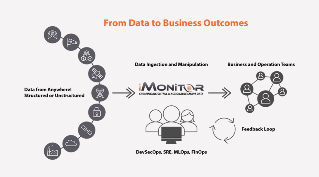 Introducing iMonitor The Intelligent Data Platform | iMonitor
