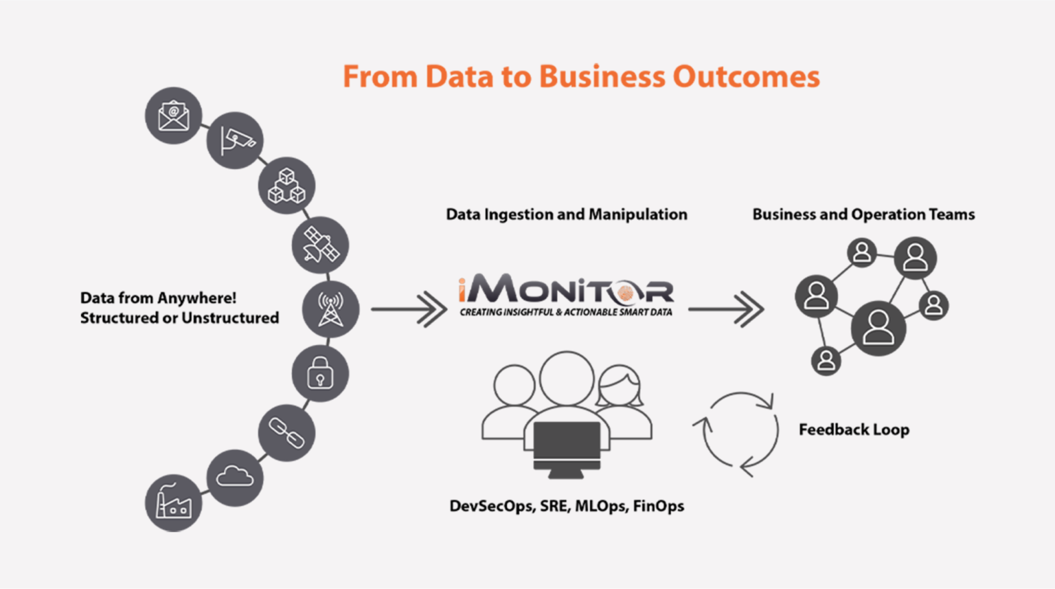 Introducing iMonitor The Intelligent Data Platform | iMonitor