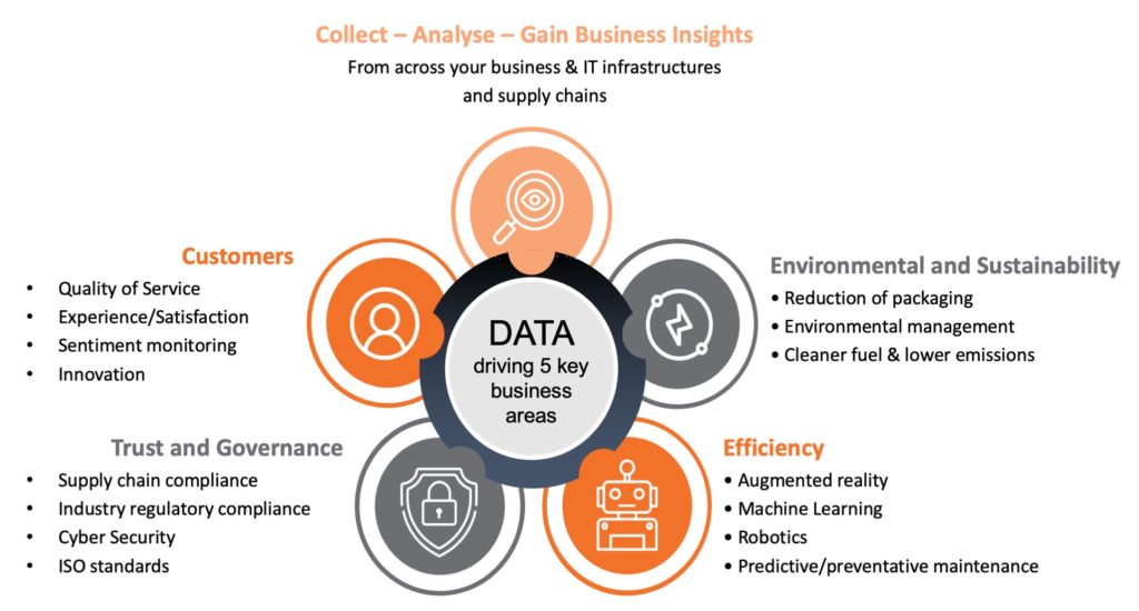 The Role of Data in Manufacturing | iMonitor