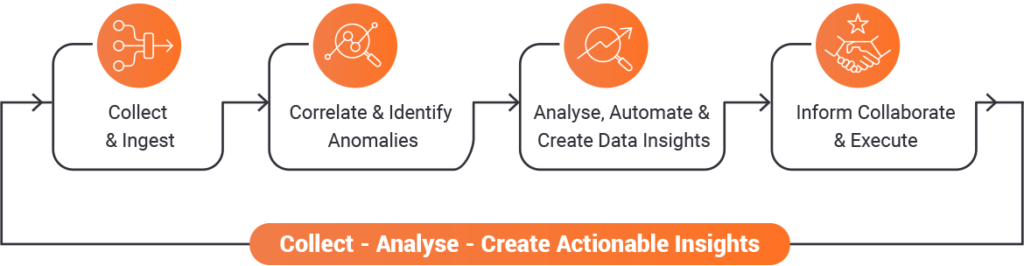 Why iMonitor | iMonitor